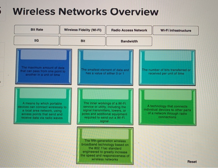 Solved : Wireless Networks Overview Bit Rate Wireless | Chegg.com