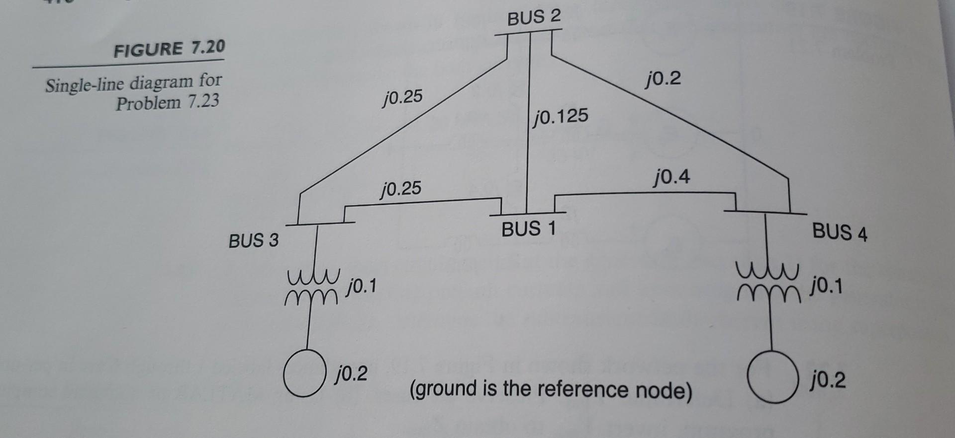 Solved 7.23 A single-line diagram of a four-bus system is | Chegg.com