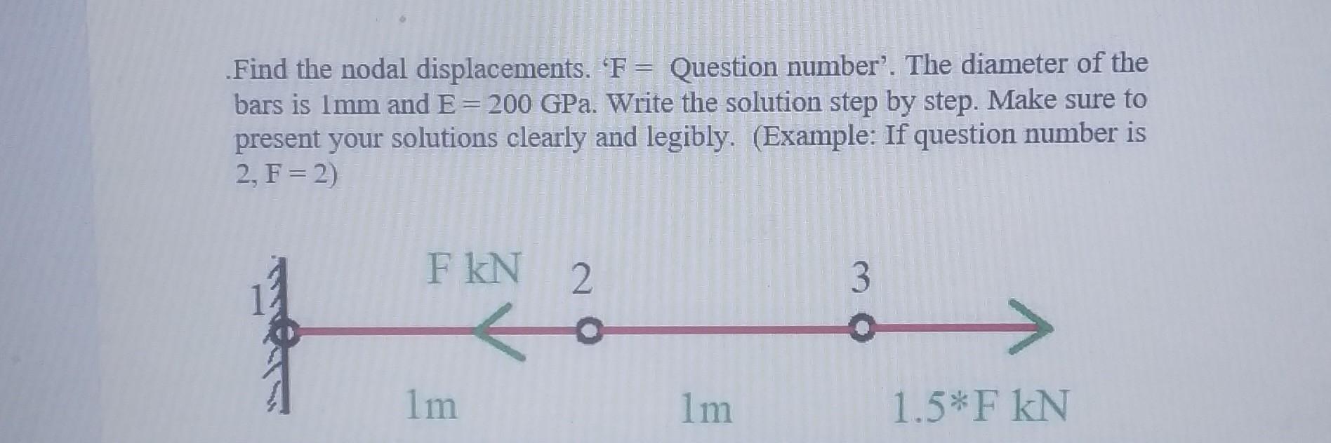 Solved Find the nodal displacements. ' F= Question number'. | Chegg.com