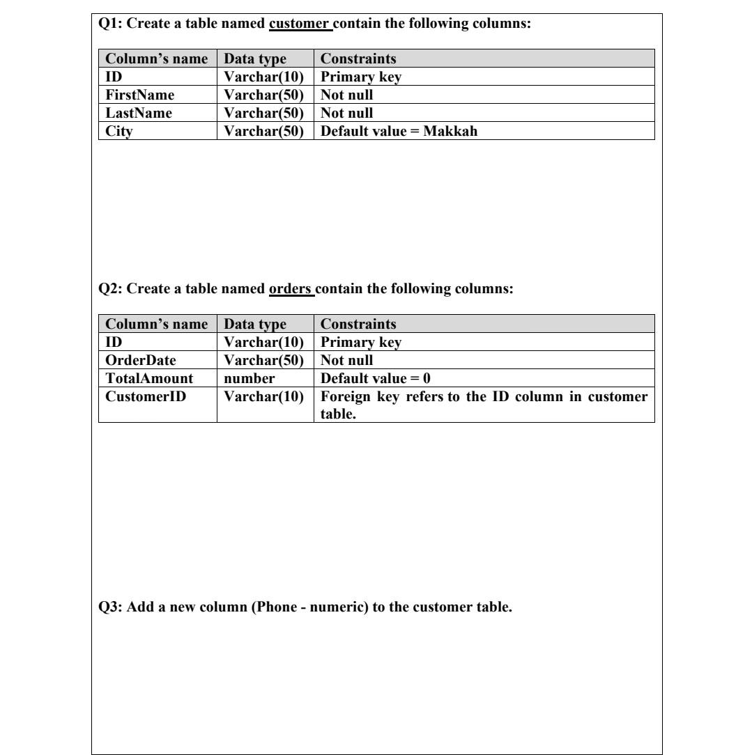 Solved Q1: Create a table named customer contain the | Chegg.com