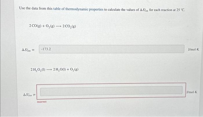 Solved Use the data from this table of thermodynamic | Chegg.com