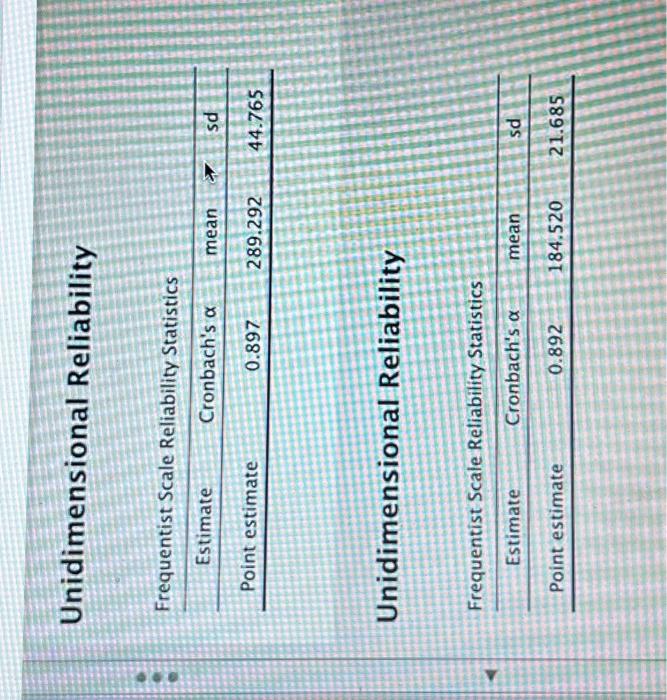 Solved Unidimensional Reliability Frequentist Scale | Chegg.com