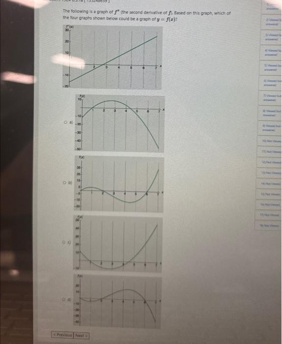 Solved The following is a graph of f′′ (the second | Chegg.com