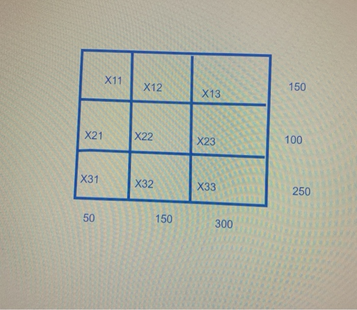 Solved X11 X12 150 X13 X21 X22 X23 100 X31 X32 X33 250 50 | Chegg.com