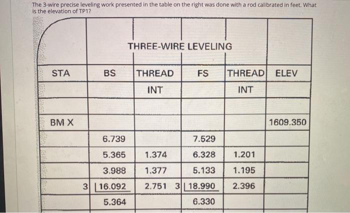 Solved The 3-wire precise leveling work presented in the | Chegg.com