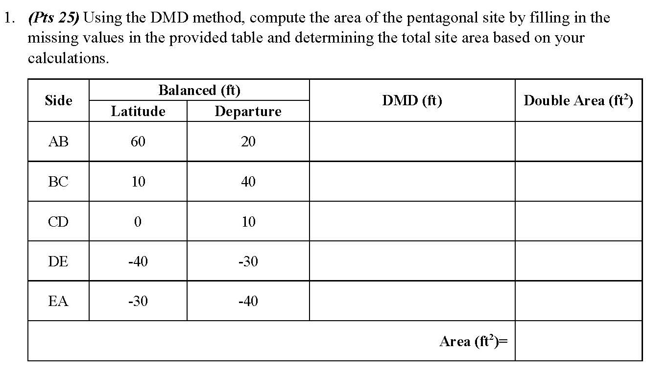 Solved Please show the full solution. (Pts 25) ﻿Using the | Chegg.com