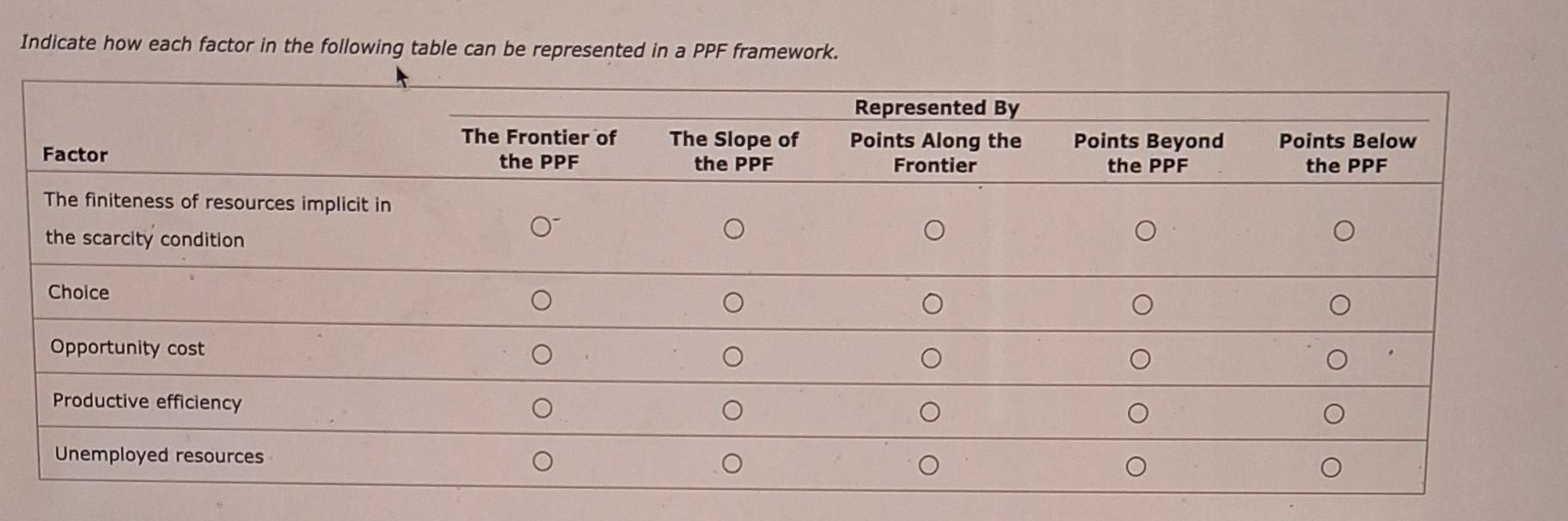 Solved Indicate how each factor in the following table can | Chegg.com
