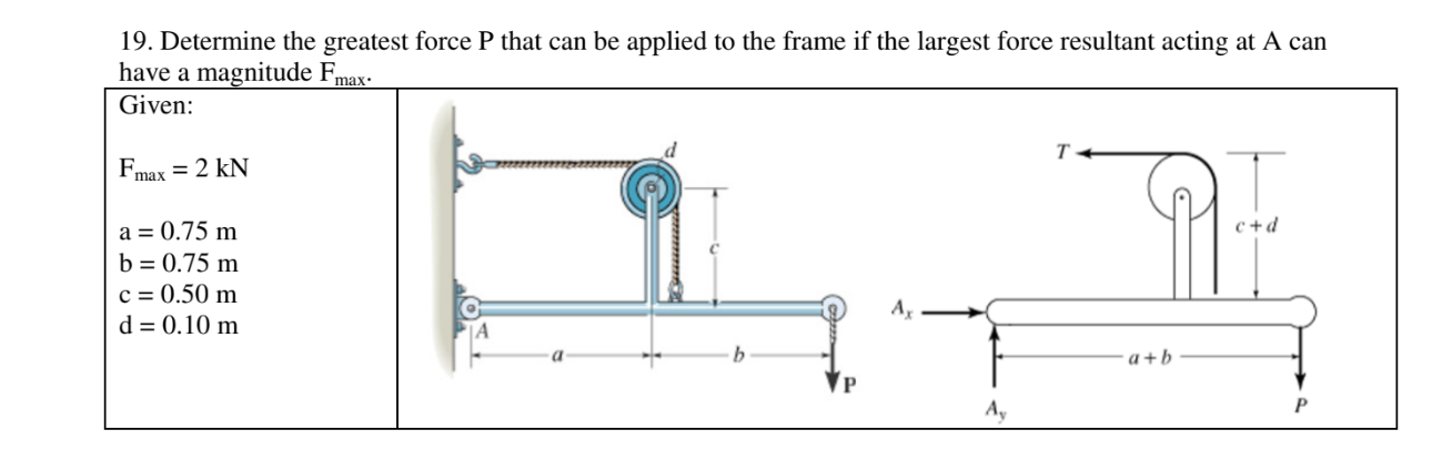 Solved Determine The Greatest Force P ﻿that Can Be Applied