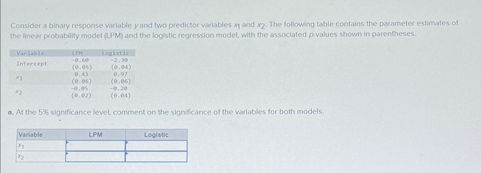 Solved Consider a binary response variable y ﻿and two | Chegg.com