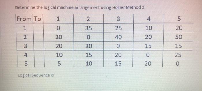 Solved Determine the logical machine arrangement using | Chegg.com