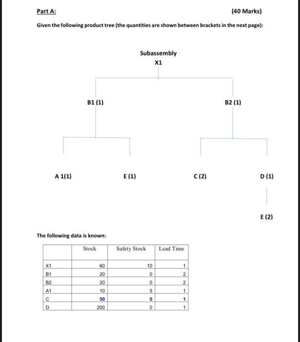 Solved Part A: (40 Marks) Given the following product tree | Chegg.com