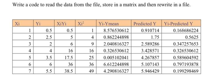 Solved Write a code to read the data from the file, store in | Chegg.com