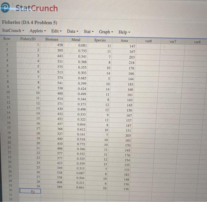 Solved StatCrunch Data Stat Graph Help Species Area varo var | Chegg.com