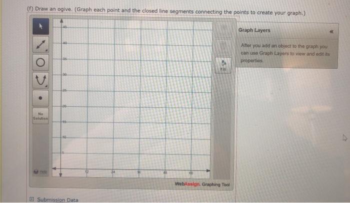 () Draw an ogive. (Graph each point and the closed | Chegg.com