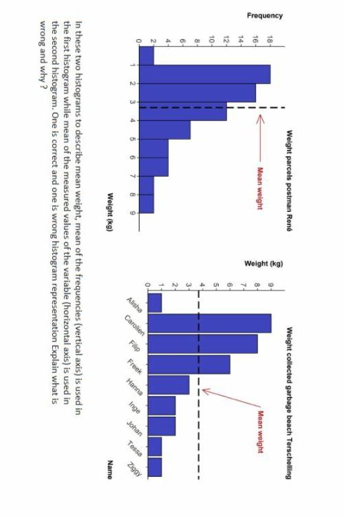Solved In these two histograms to describe mean weight, mean | Chegg.com