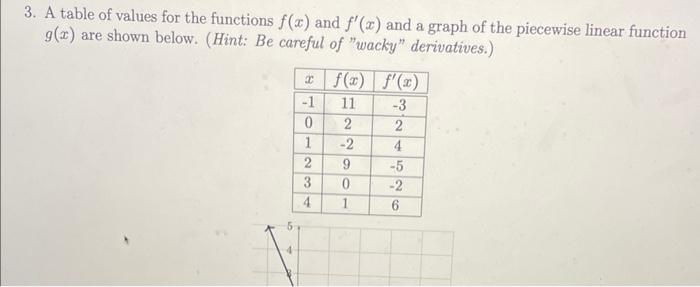 Solved 3. A table of values for the functions f(x) and f′(x) | Chegg.com