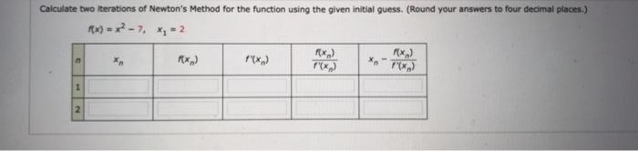 Solved Calculate two iterations of Newton's Method for the | Chegg.com