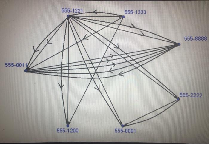 Solved How to draw a graph like this in latex. pls use | Chegg.com
