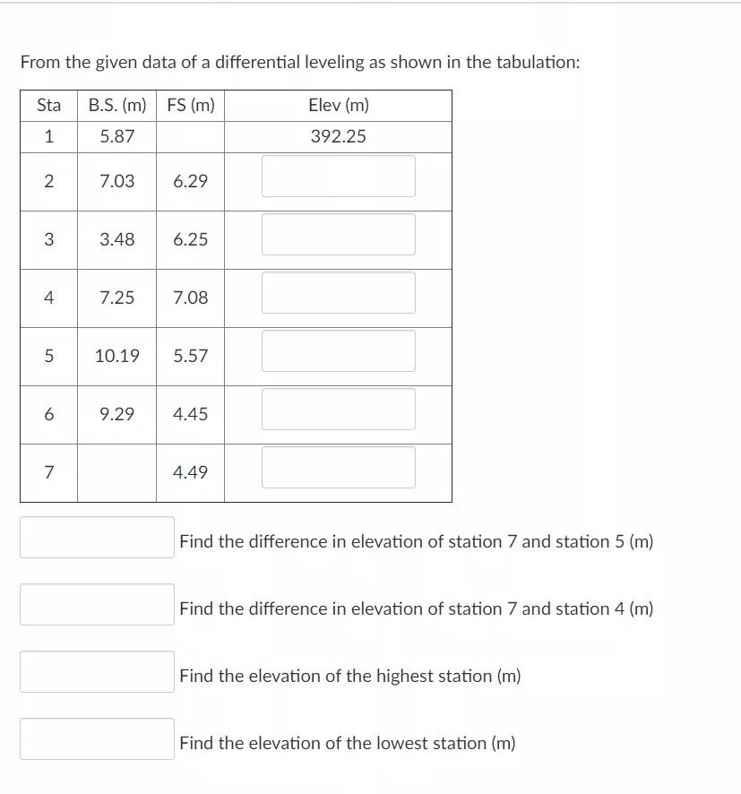 Solved From the given data of a differential leveling as | Chegg.com