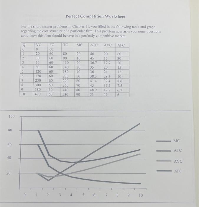 Solved Perfect Competition Worksheet For the short answer | Chegg.com