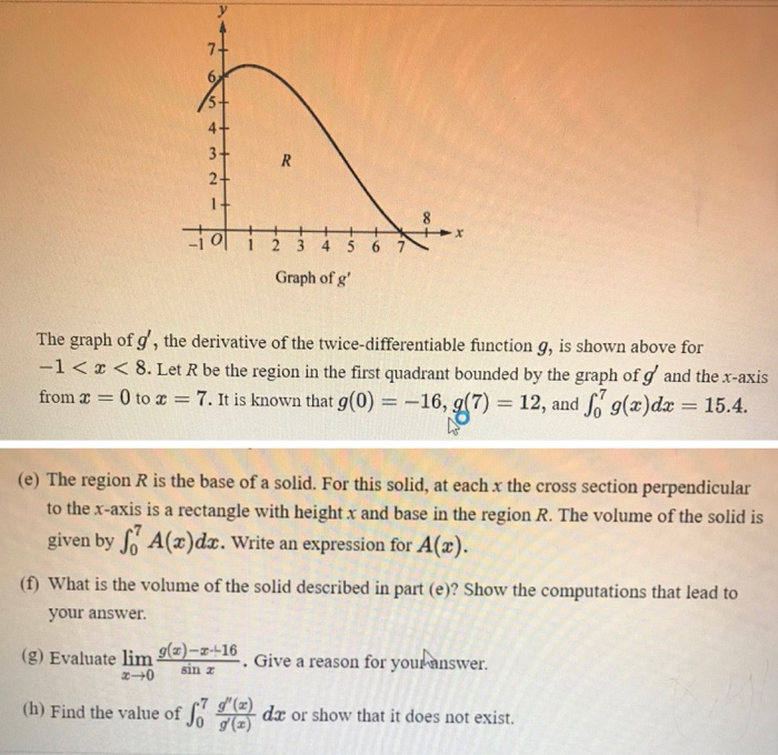 Solved 3+ 2+ R 2 3 4 5 6 7 Graph of g' The graph of , the | Chegg.com