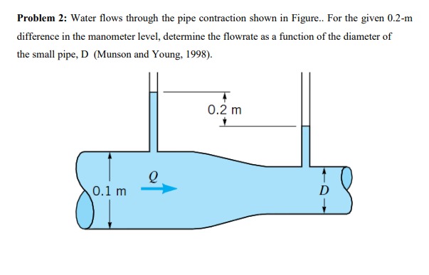Solved Problem 2: Water flows through the pipe contraction | Chegg.com
