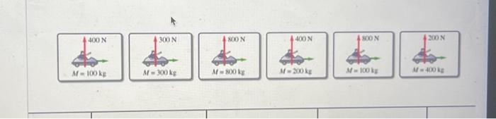 [Solved]: Six roller-coaster carts pass over the same semic