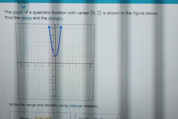 Solved The graph of a quadratic function with vertex (0, 2) | Chegg.com