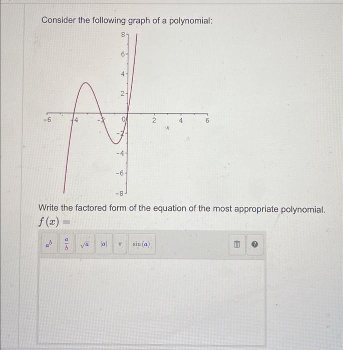 Solved Consider the following graph of a polynomial: Write | Chegg.com