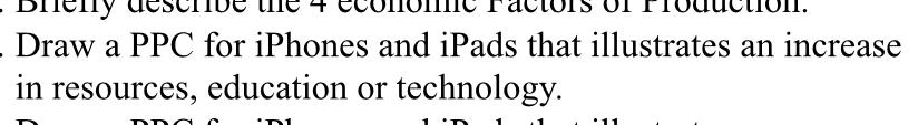 Solved Draw a PPC for iPhones and iPads that illustrates an | Chegg.com