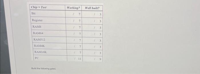 Solved Design the following chip with HDL. ASSIGNMENT | Chegg.com