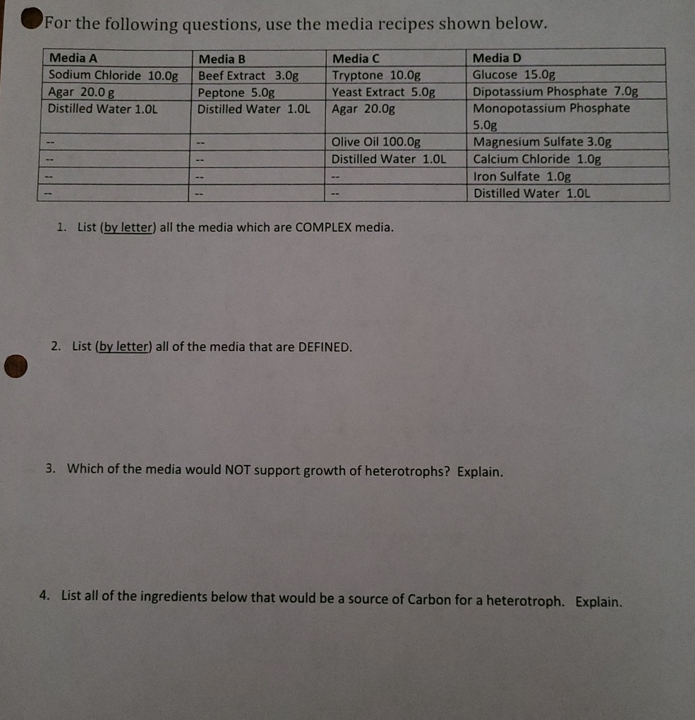 Solved For the following questions, use the media recipes | Chegg.com