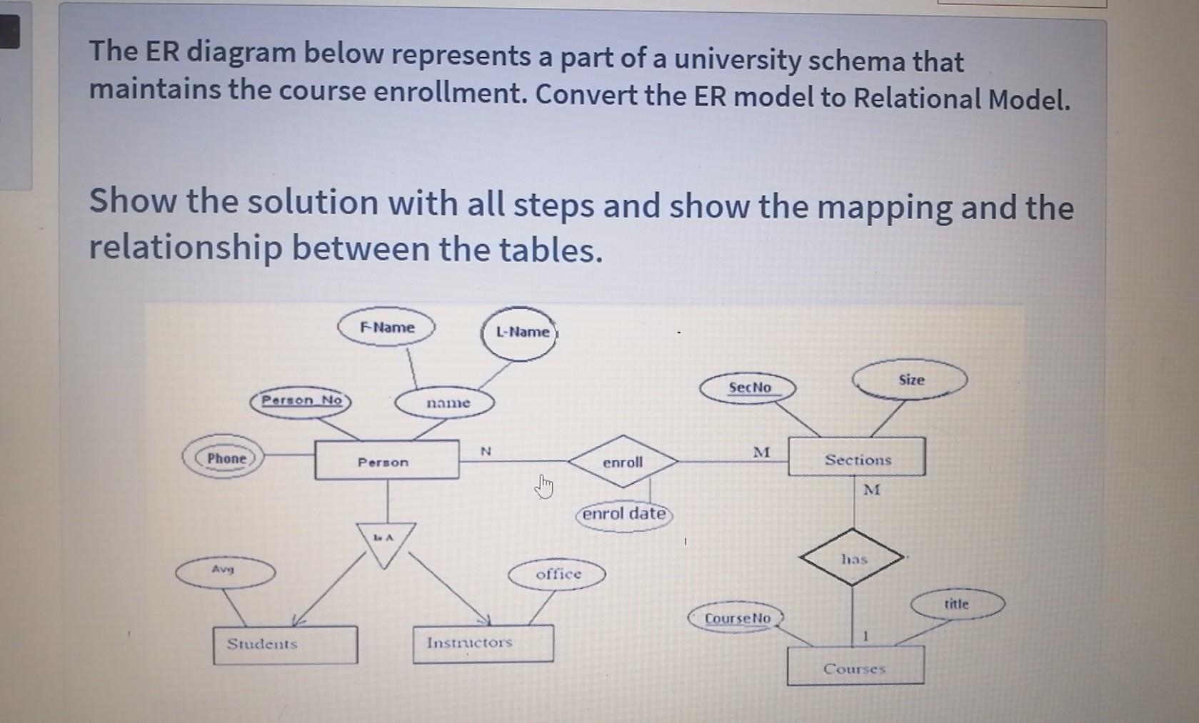 Solved The ER diagram below represents a part of a | Chegg.com