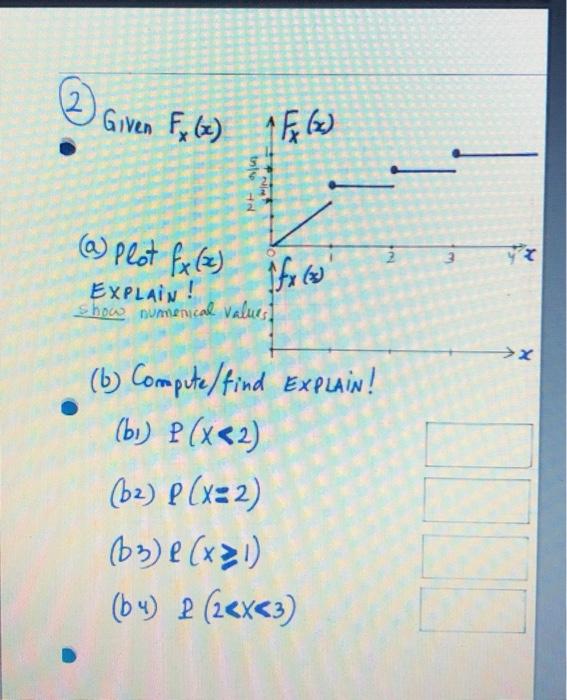 Solved 2 Given Fx (x) 4F (2) (a) Plot fx (2) 2 3 (fx (w | Chegg.com