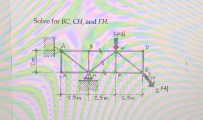 Solved Static Structures and Strength of MaterialsUsing the | Chegg.com