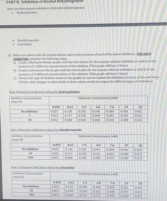 1) Below are tables with the enzyme kinetic data in | Chegg.com