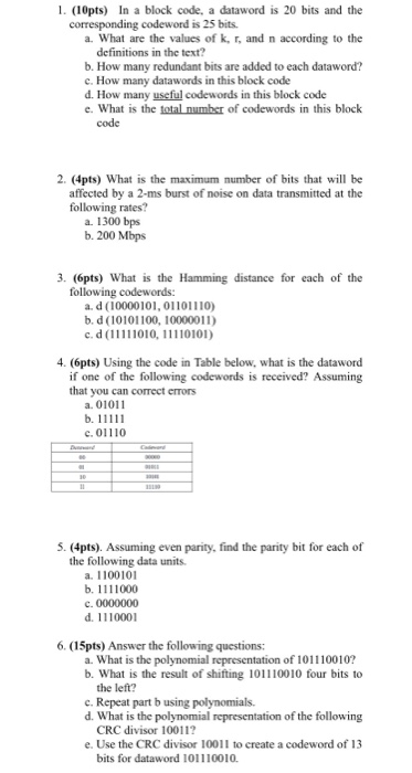 1. (10pts) In a block code, a dataword is 20 bits and | Chegg.com