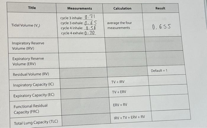 Solved label the ERV FRC IRV RV TLC TV VCfor the PFT (pls | Chegg.com