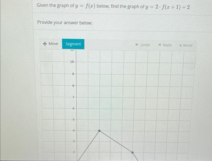 Given the graph of y=f(x) below, find the graph of | Chegg.com