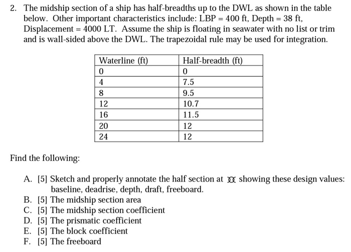 2. The midship section of a ship has half-breadths up | Chegg.com