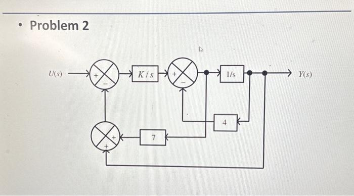 Problem 2 | Chegg.com