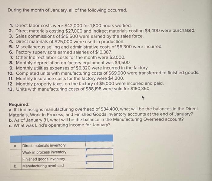 Solved During the month of January, all of the following | Chegg.com