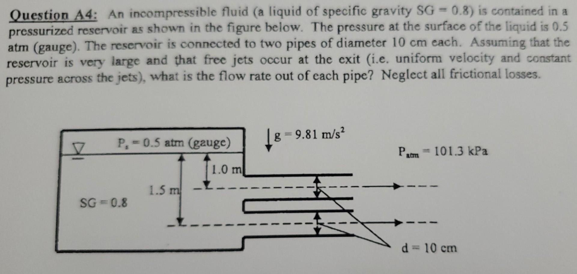 Solved Question A4: An incompressible fluid (a liquid of | Chegg.com