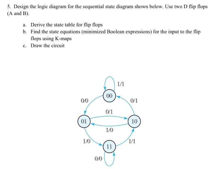 Solved 5. Design the logic diagram for the sequential state | Chegg.com