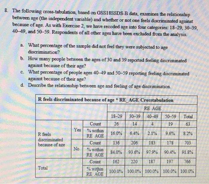 Solved 8. The following cross-tabulation, based on | Chegg.com