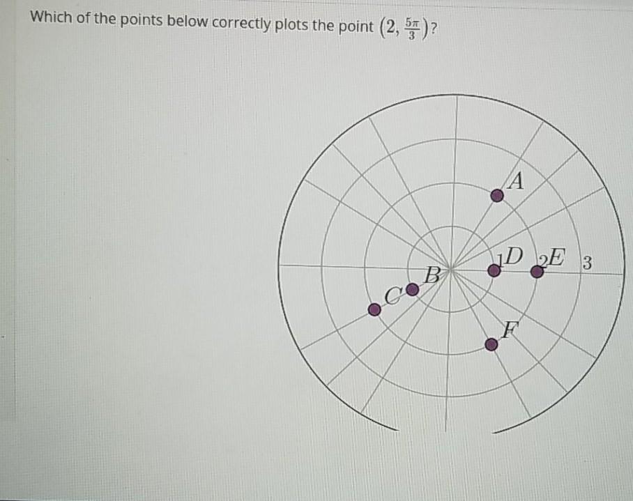 Solved Which of the points below correctly plots the point | Chegg.com