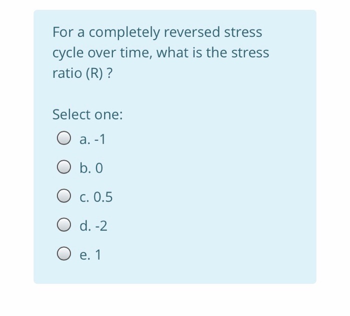 Solved For a completely reversed stress cycle over time, | Chegg.com