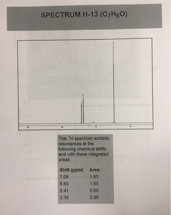 Solved SPECTRUM H-13 (C7H80) This 1H spectrum exhibits | Chegg.com