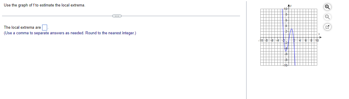 Solved Use the graph of f ﻿to estimate the local extrema.The | Chegg.com