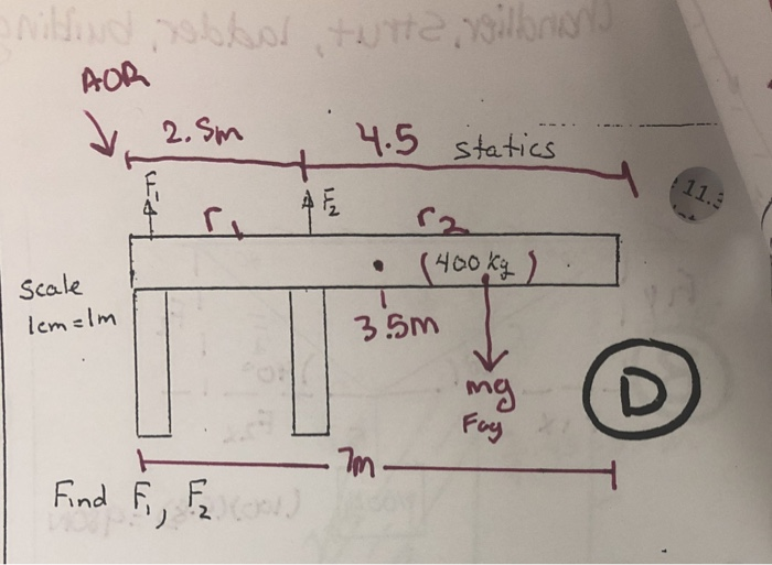 Solved AO 1 2.sm 4.5 statics . (400 ky ). Scale lem=lm 35m | Chegg.com